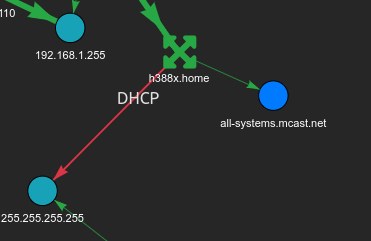 Missing evidence in behavior analysis maps · Issue #6500 · ntop/ntopng ...