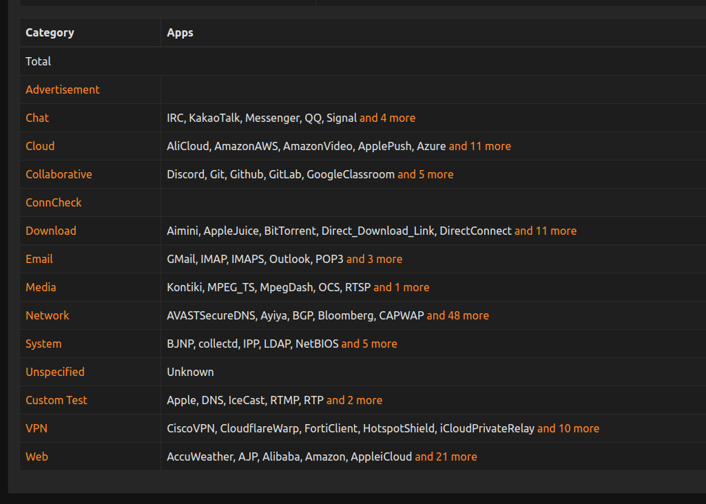 custom category name wasn't shown under host > app > category tab > table · Issue #6803 · ntop ...