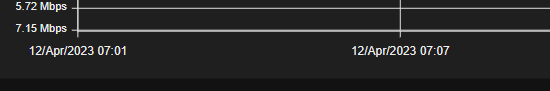 Timeseries date format not following the preference · Issue #7388 · ntop/ntopng · GitHub