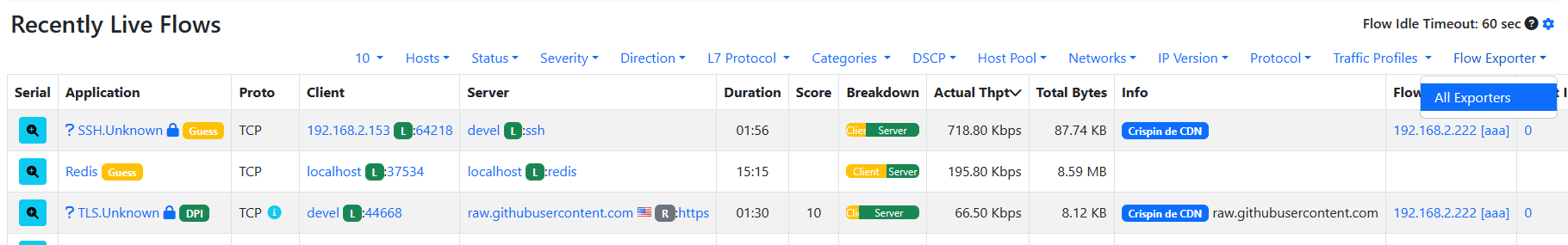 Flow Exporter Dropdown Not Working With Aggregated Interface · Issue 7845 · Ntopntopng · Github 