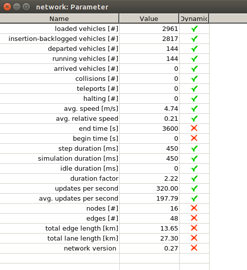 TraCI API: getLoadedNumber() returns always 0 in _simulation.py · Issue ...