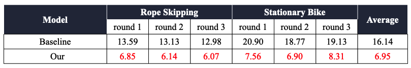 GitHub - HsiehChin/mmWave-VitalSign: Vital Signs Prediction under Free Body Movement based on ...