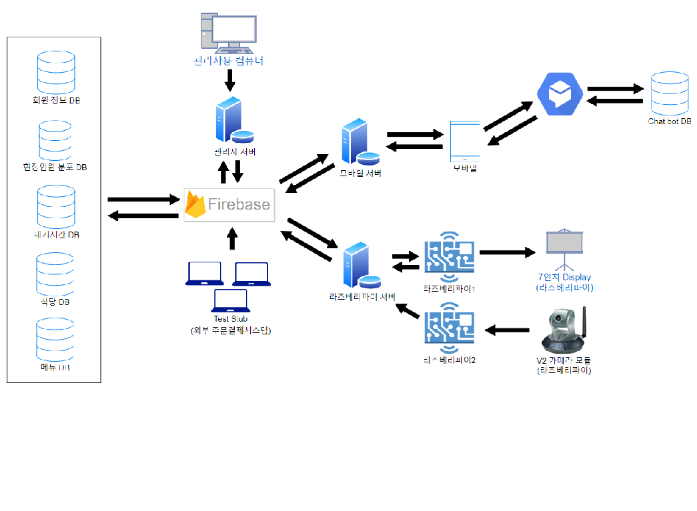 GitHub - ssamea/Real-time-monitoring-system_RaspberryPI: 산기대 졸업작품 관련 라즈베리파이& 딥러닝