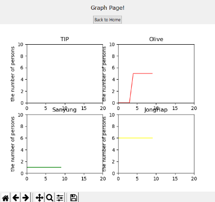 GitHub - ssamea/Real-time-monitoring-system_RaspberryPI: 산기대 졸업작품 관련 ...