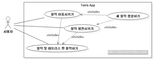 GitHub - ssamea/tetris: simple tetris with Python