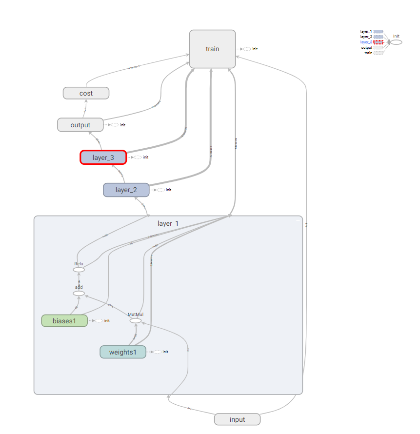 GitHub - StellarApp/ML_App_with_Tensorflow