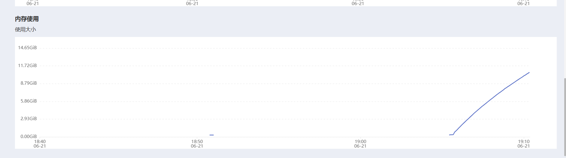 This is a concise reproduction of my code, when the input batch is not the same size as before ...