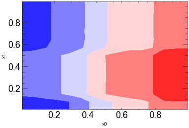 Partial Dependence Plot orients differently compared to Partial Dependence values · Issue #25496 ...