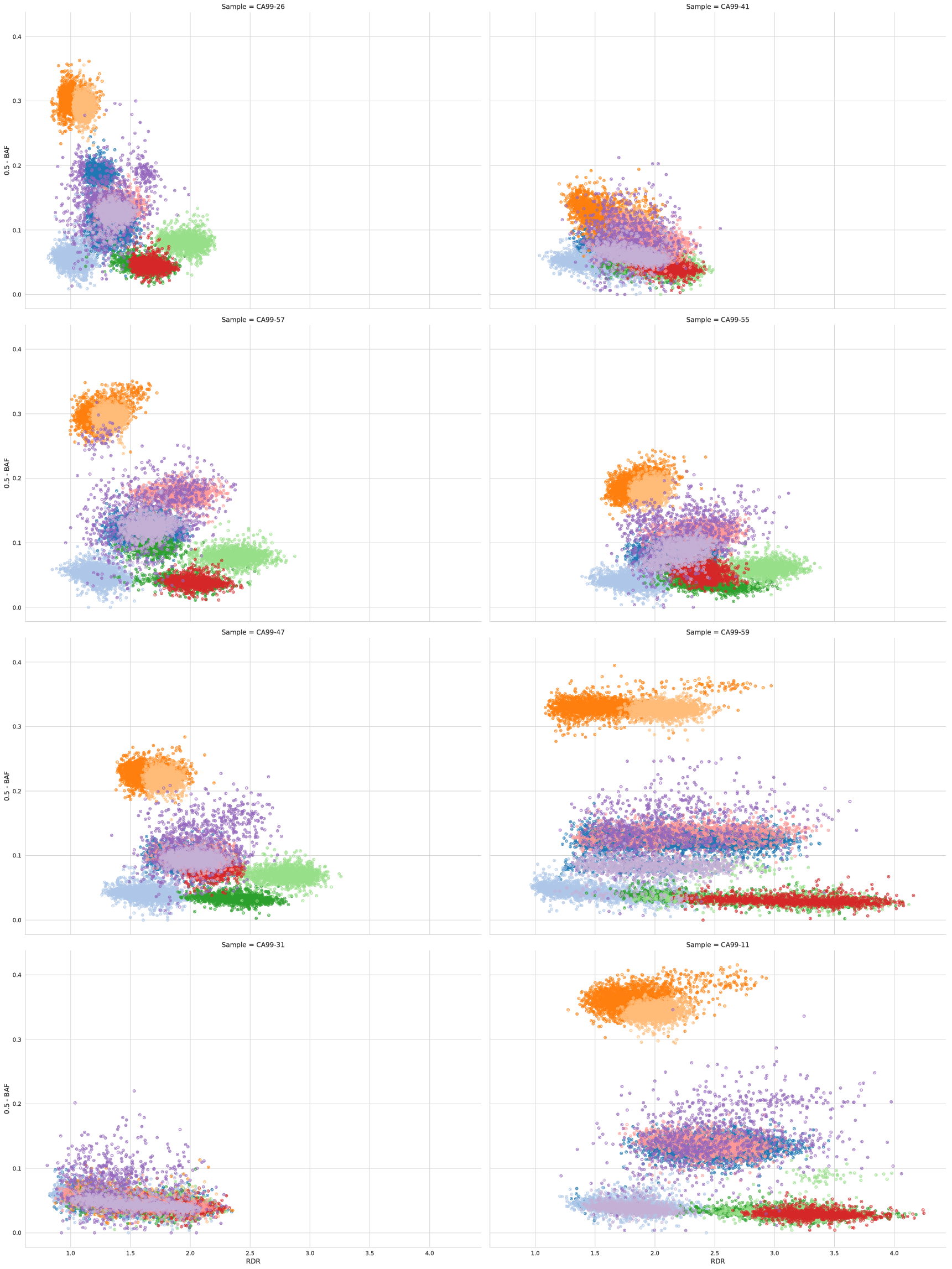 help for result interpretation · Issue #18 · raphael-group/hatchet · GitHub