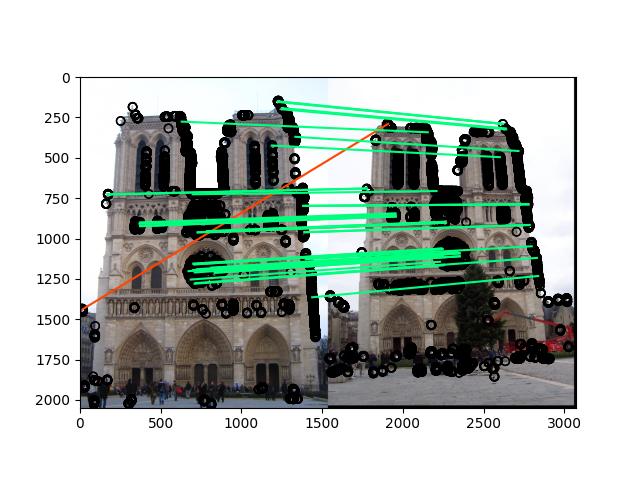GitHub - ibrahimabdelaal/Local-Feature-Matching-Computer-Vision