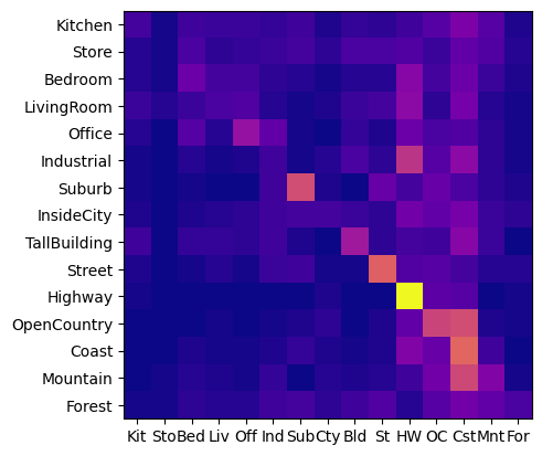 GitHub - ibrahimabdelaal/Computer-Vision-Scene-Recognition