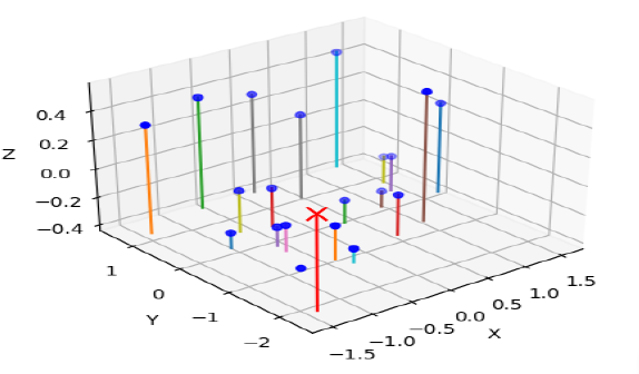 GitHub - Mini-Project-1-Hybrid-Image/Camera-Calibration-and-Stereo-Vision