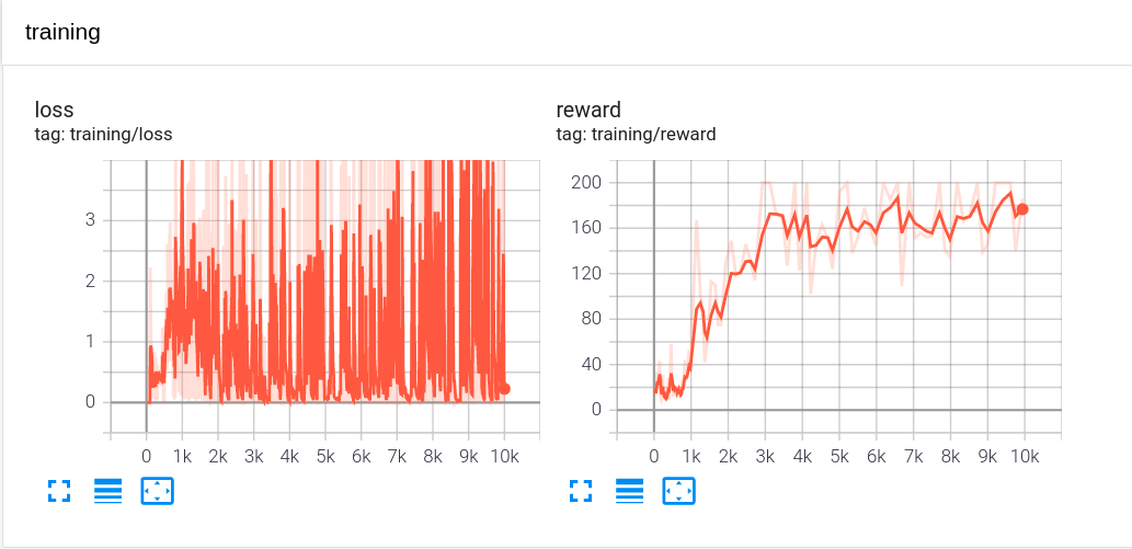 Lack of reproducibility of QRDQN CartPole Experiment. · Issue #281 · JuliaReinforcementLearning ...