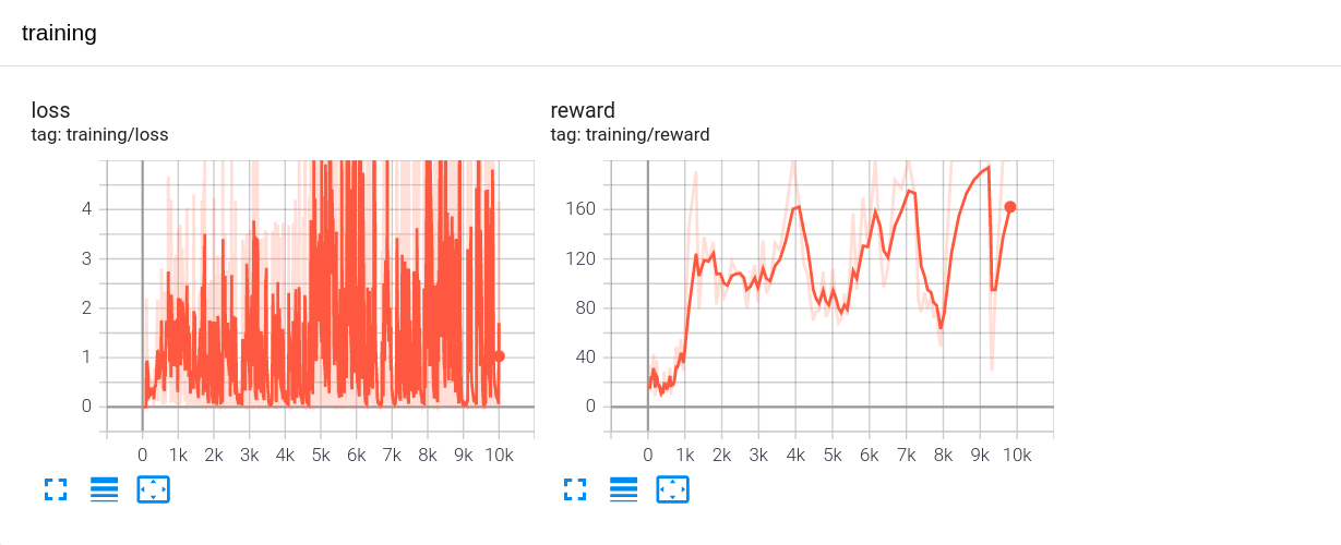 Lack of reproducibility of QRDQN CartPole Experiment. · Issue #281 · JuliaReinforcementLearning ...