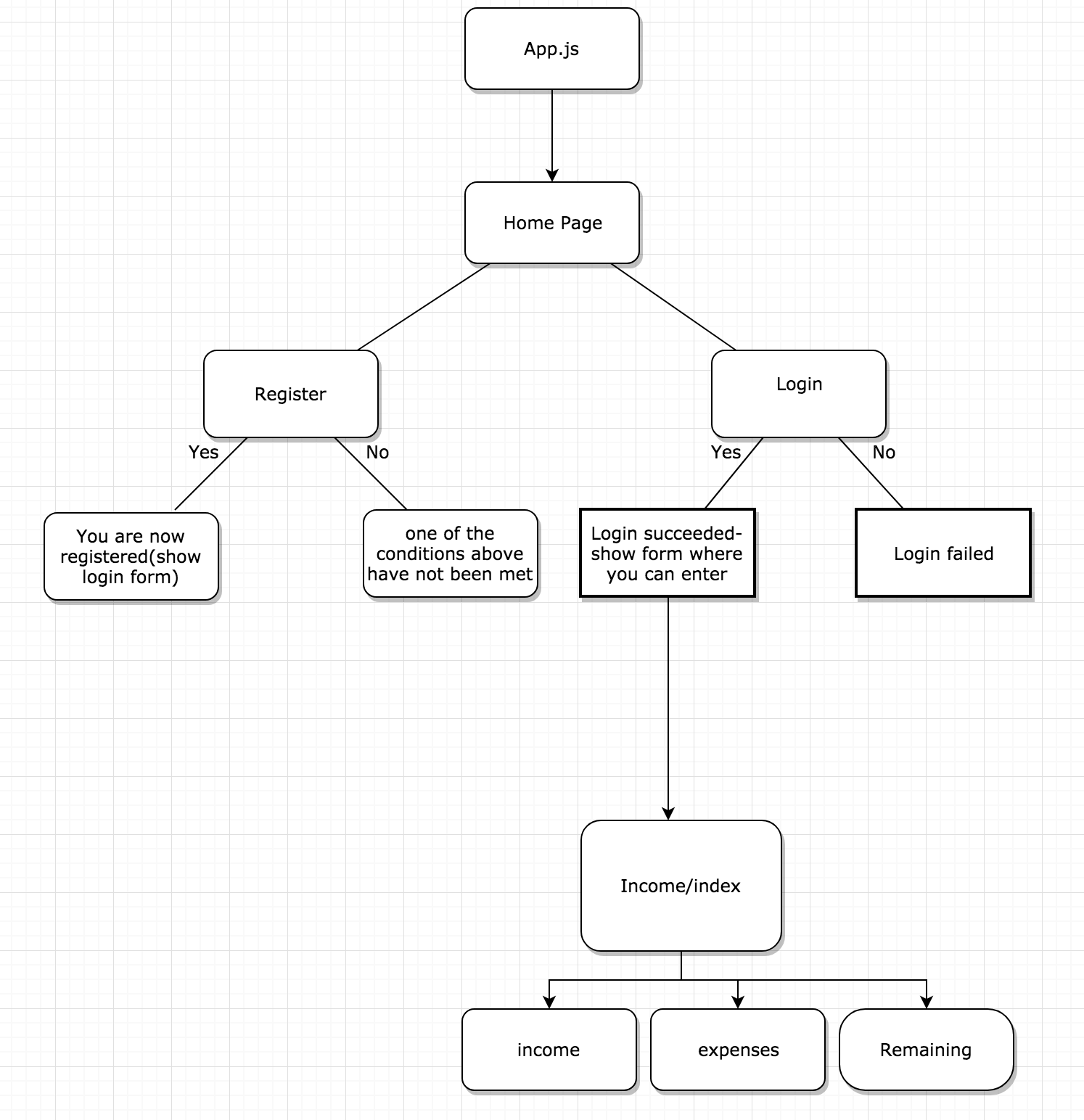 GitHub - kelarcrisp/My-Budget: react native app that allows users to plan their monthly budget