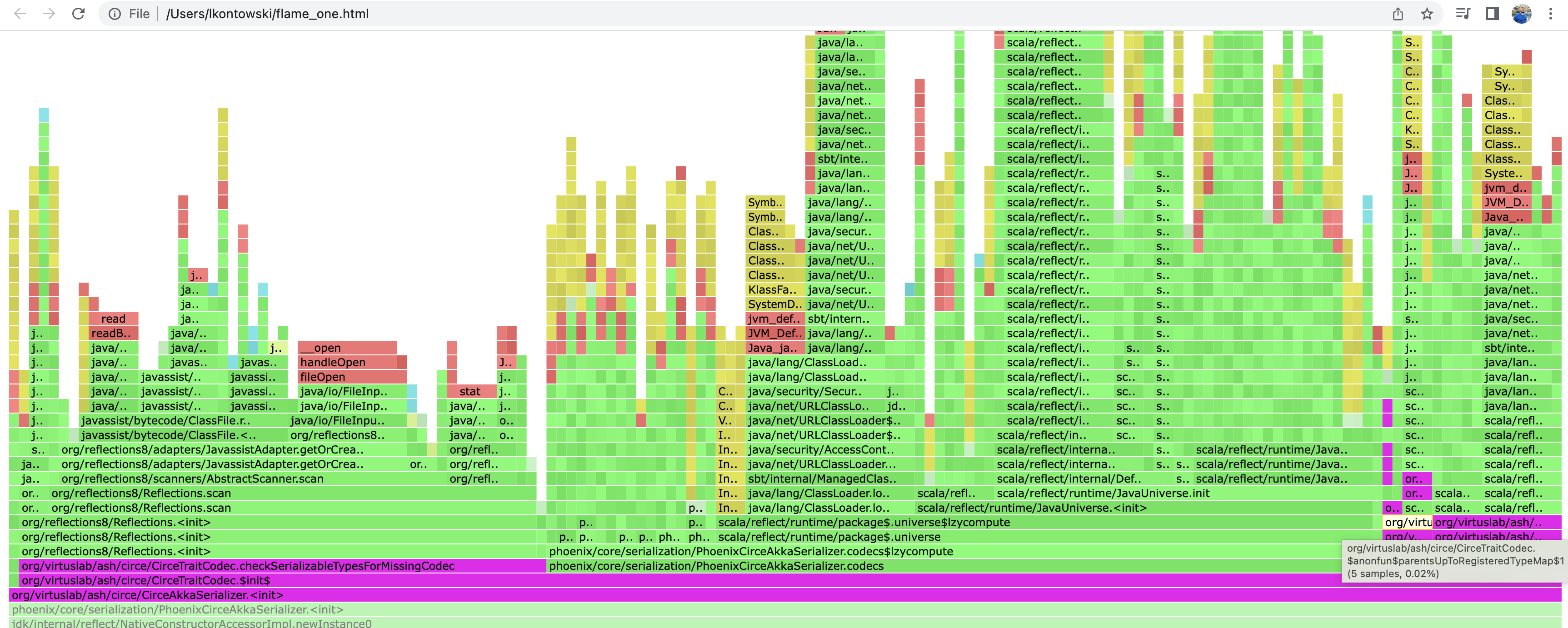 Optimize loading time of `CirceAkkaSerializer` · Issue #138 · VirtusLab/akka-serialization ...