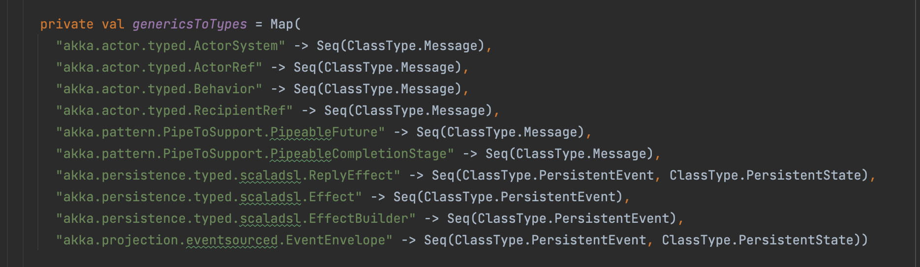Add New Exception For Invalid Messages Sent To Recipientref Type · Issue 157 · Virtuslab Akka
