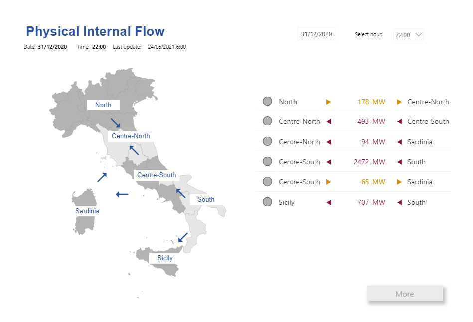Update Italy zones · Issue #3205 · electricitymaps/electricitymaps ...