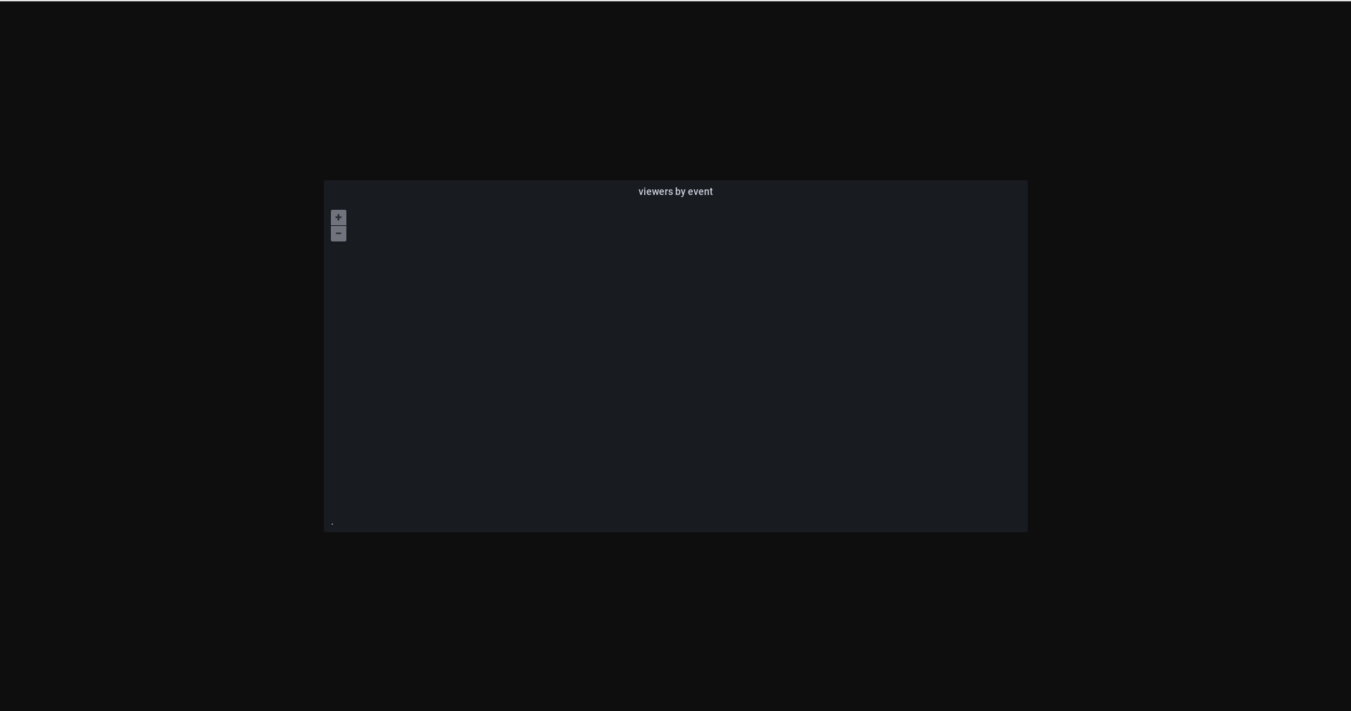 Image renderer returns empty image of Geomap panel · Issue #316 ...