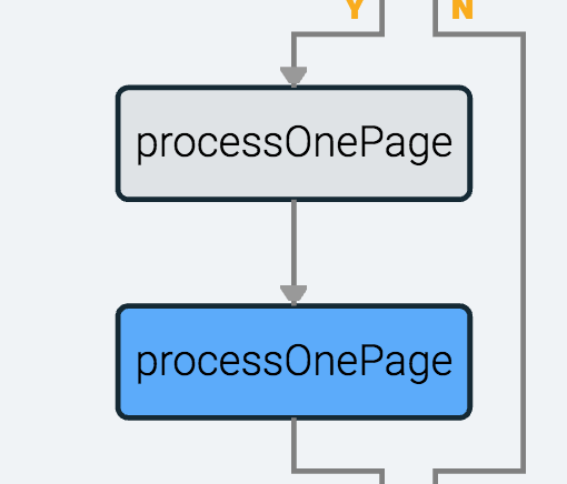 incorrect viz of undeployed action · Issue #93 · ibm-functions/shell ...
