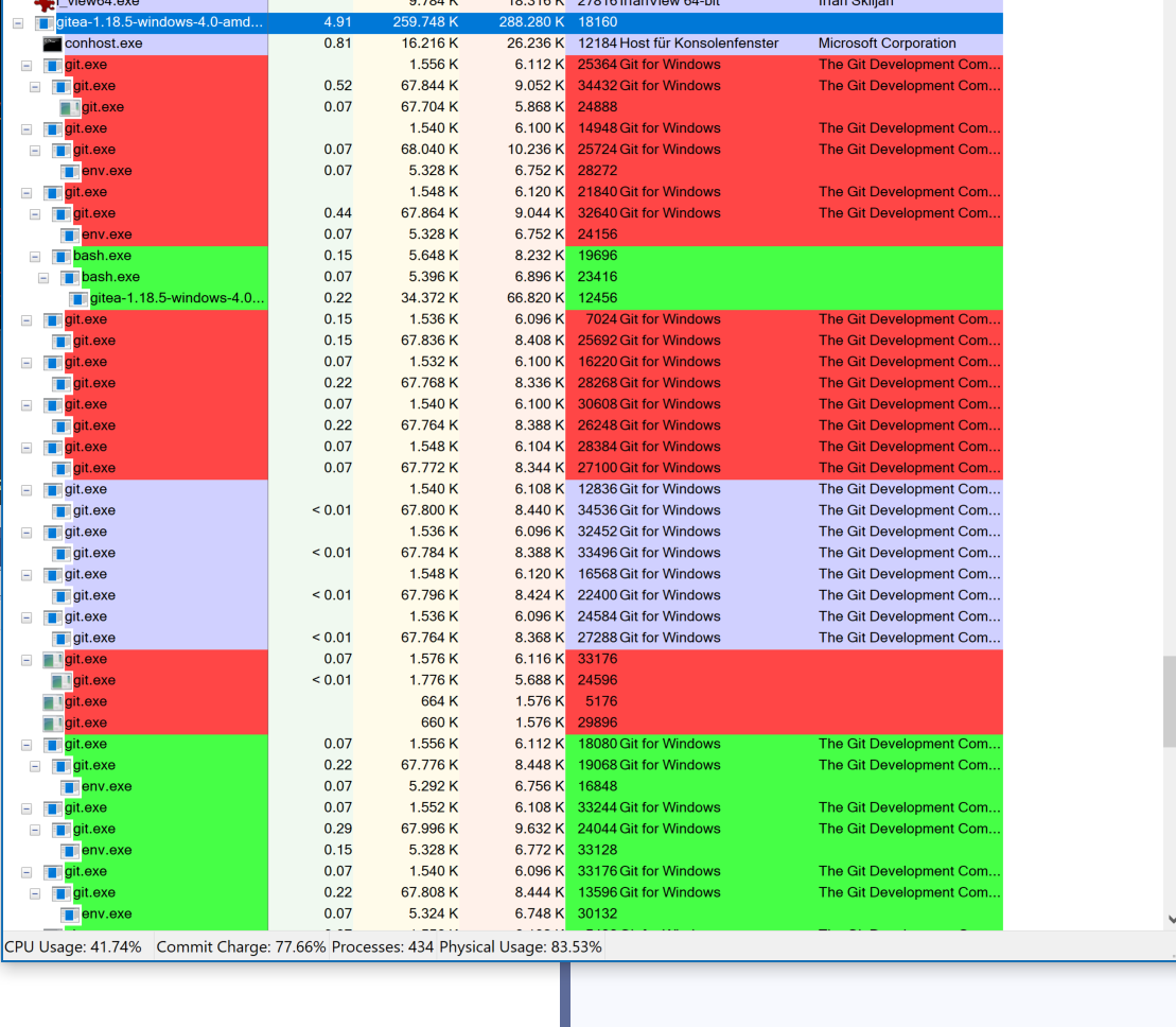 Add possibility to reuse internal git processes · Issue #23270 · go-gitea/gitea · GitHub