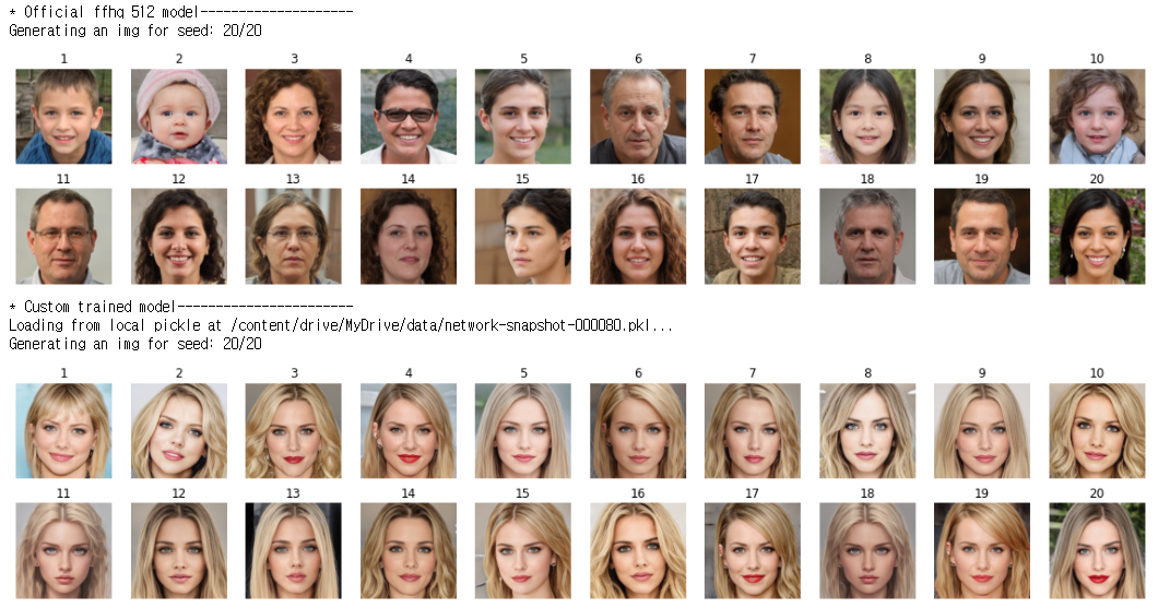 transfer learning with custom dataset has dominant influence · Issue #109 · NVlabs/stylegan2-ada ...