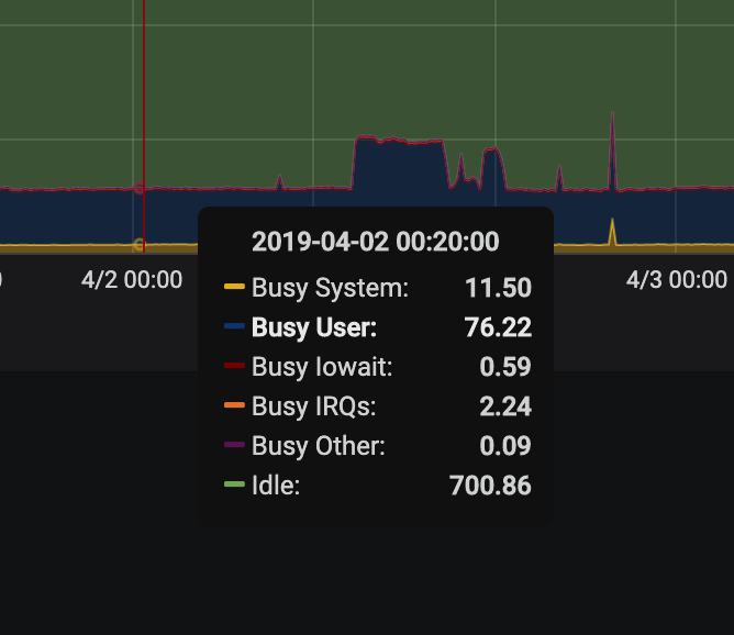 Light Theme Hover On Graph Is Broken In Grafana 610 · Issue 16421 · Grafanagrafana · Github