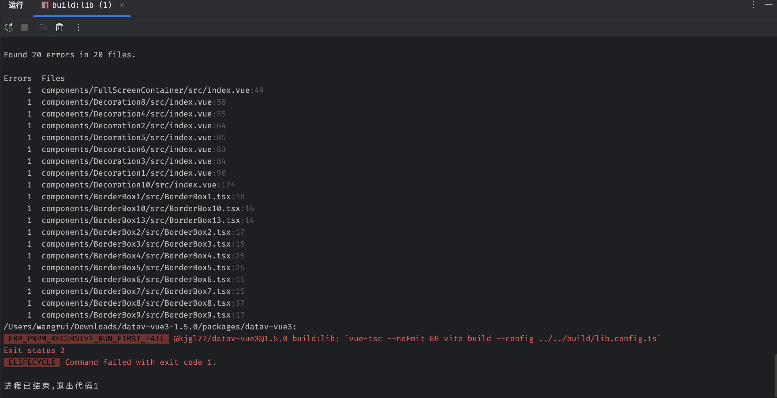 CPU占用率过高 几乎100%，在用组件不多 · Issue #37 · vaemusic/datav-vue3 · GitHub