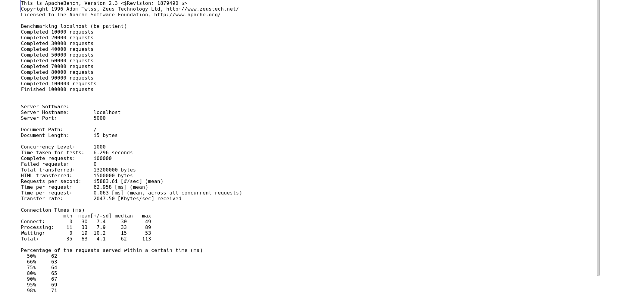 Result of oxidy has little of conflict · Issue #5092 · the-benchmarker/web-frameworks · GitHub