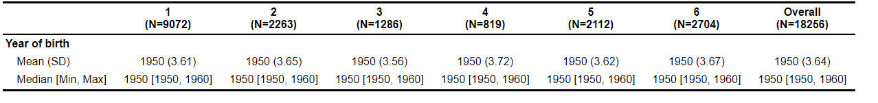 Mean, median, min, max not working consistently · Issue #61 · benjaminrich/table1 · GitHub