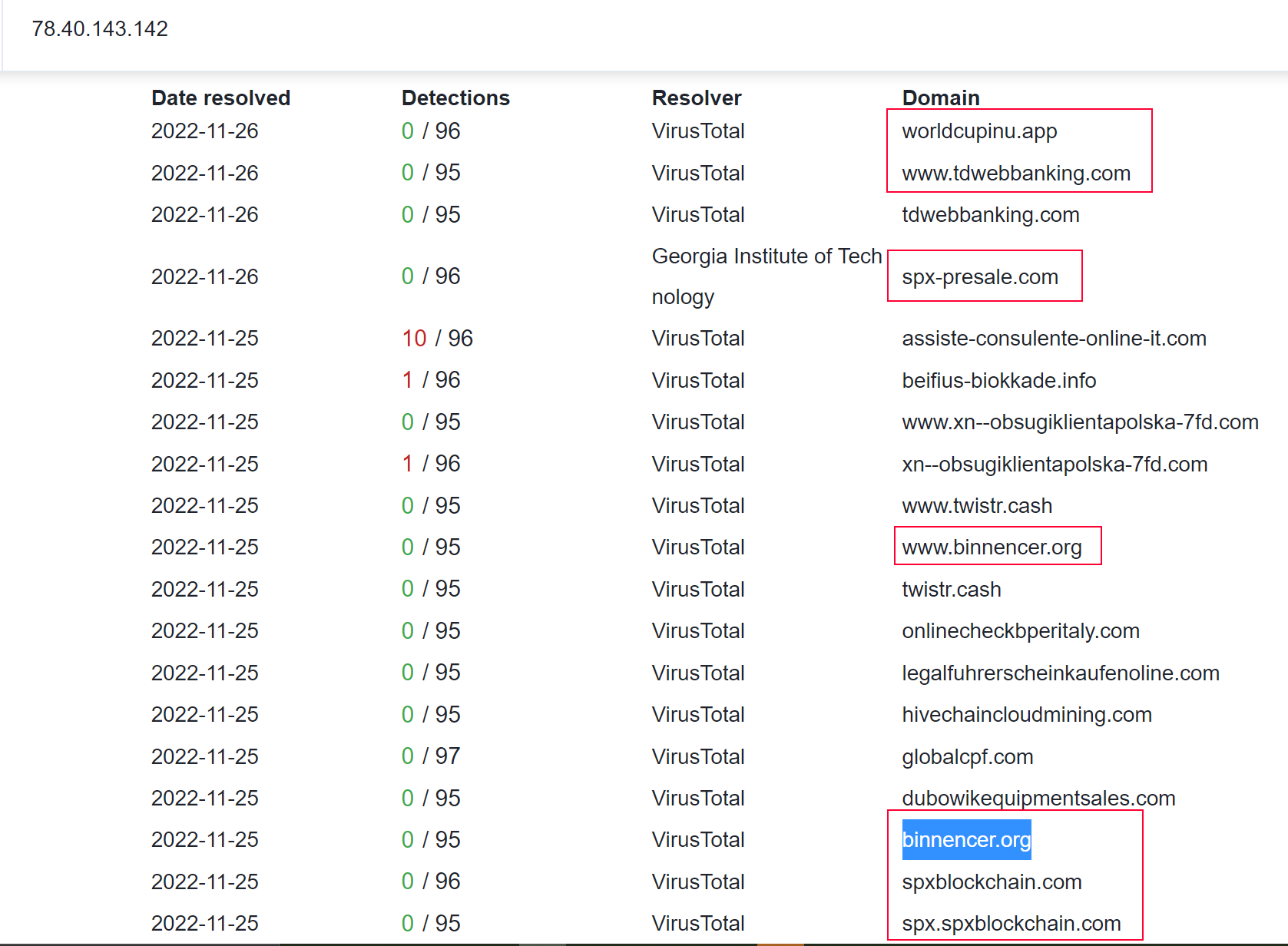 [Legitimate Site Blocked] worldcupinu.app & mint.worldcupinu.app ...