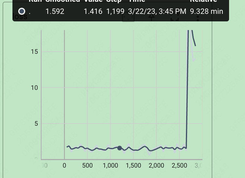 微调过程中loss=nan · Issue #3 · ssbuild/chatglm_finetuning · GitHub