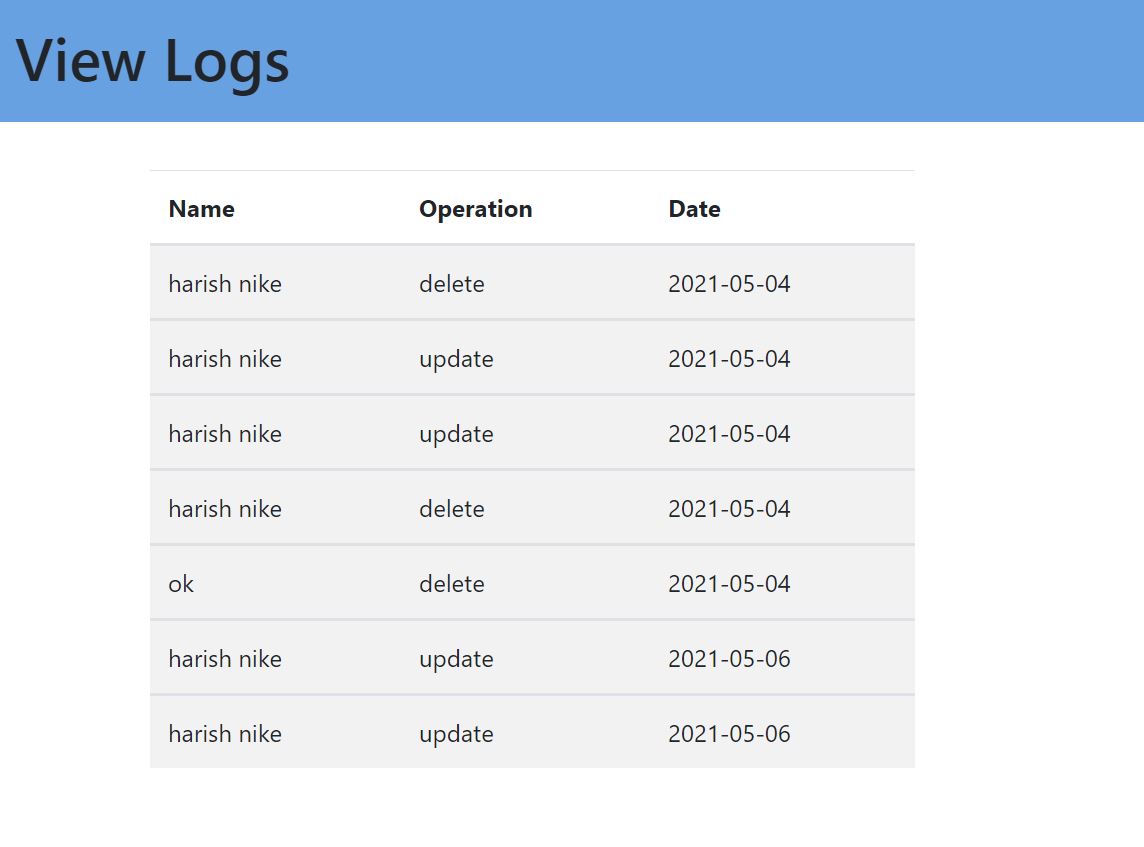 GitHub - HarishNike/Candidate-Management-Project-Accolite