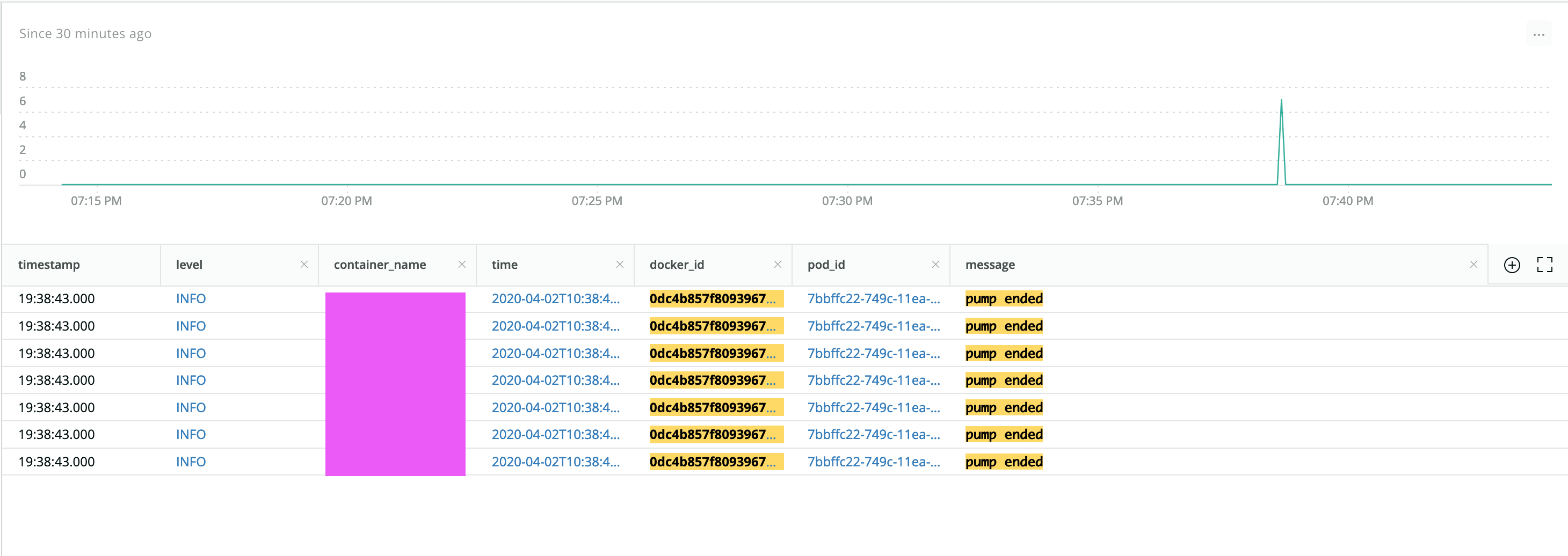 Newrelic Plugin Pushes Same Logs To Newrelic Logs · Issue 431 · Kube Logginglogging Operator 3105