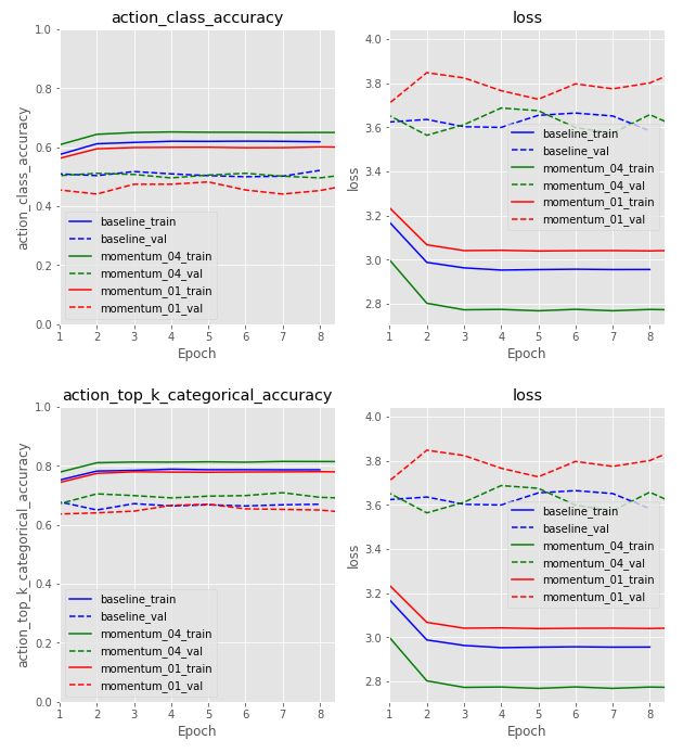 GitHub - NishqR/Human-Action-Recognition: Multi-task deep learning ...