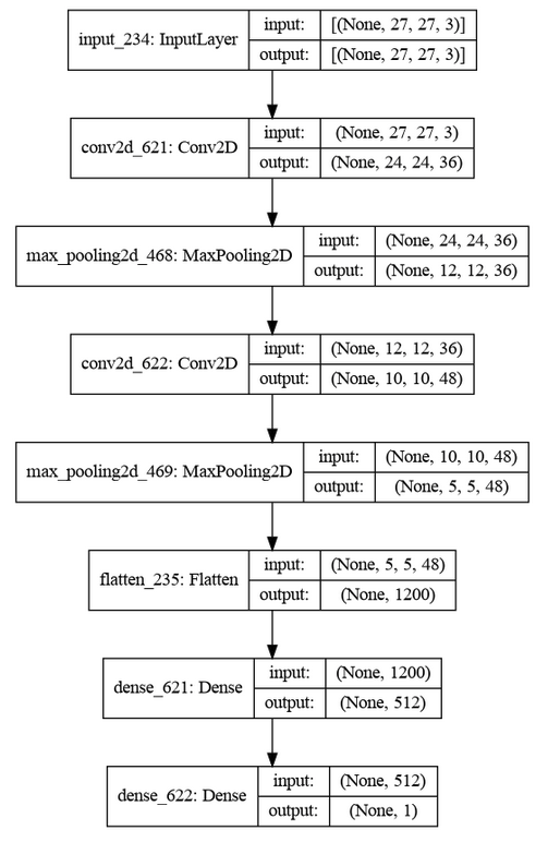 GitHub - NishqR/Cancer-Cell-Detection: Deep Learning project that uses ...