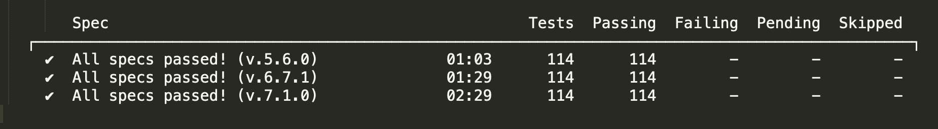 Performance regression in CI from 6.6 -> 6.7 (and 6.8/7.0) · Issue ...