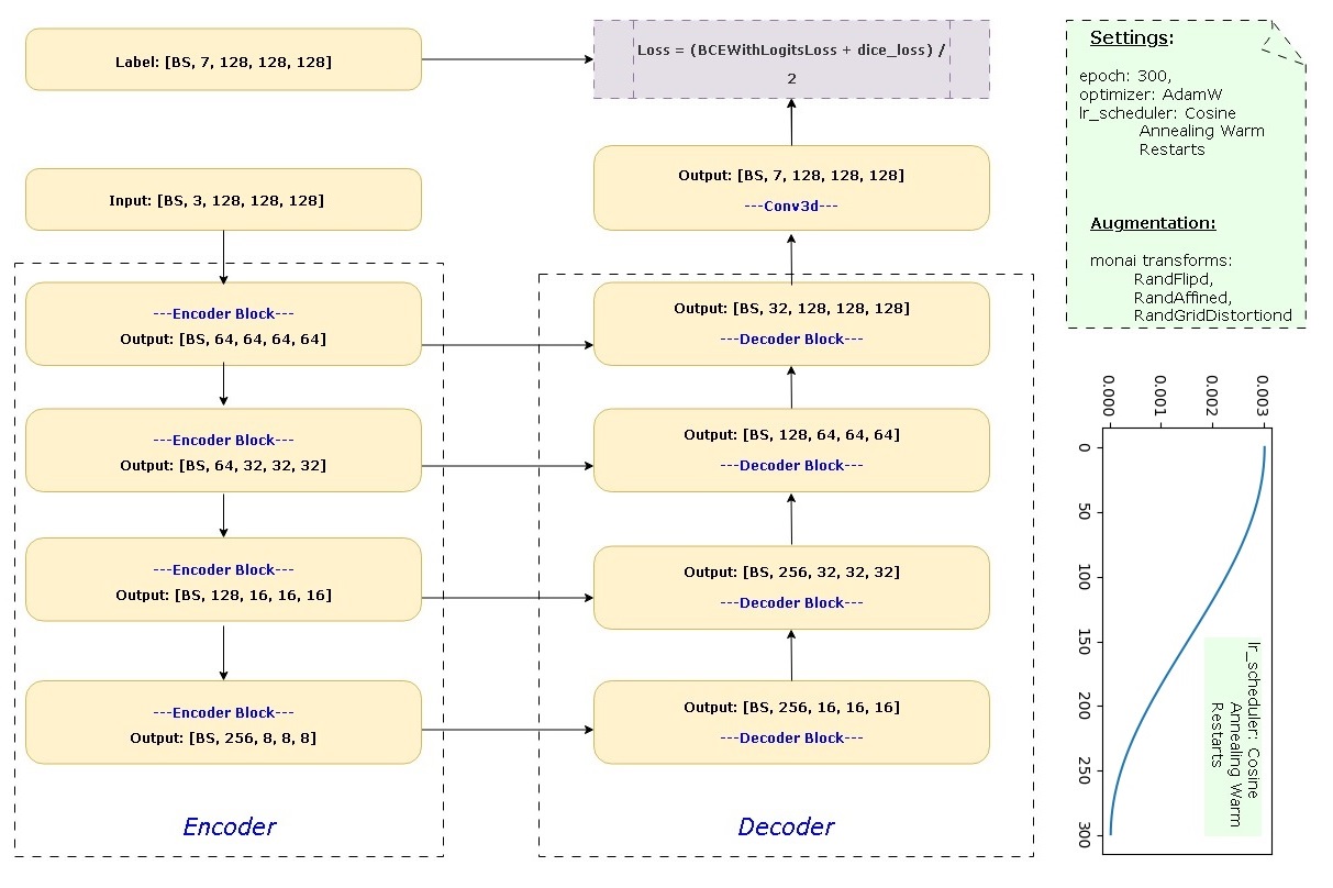 GitHub - bishnarender/rsna-2022-cervical-fracture-detection: Detection and localization of ...