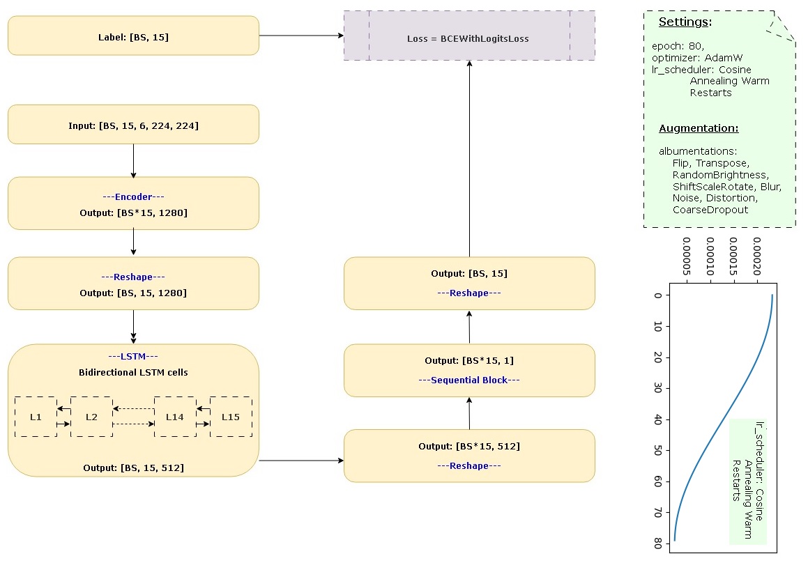 GitHub - bishnarender/rsna-2022-cervical-fracture-detection: Detection and localization of ...