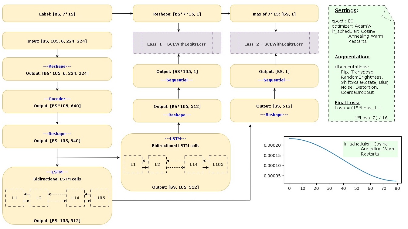 GitHub - bishnarender/rsna-2022-cervical-fracture-detection: Detection and localization of ...