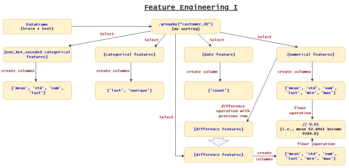 GitHub - bishnarender/american-express-default-prediction: Predict the ...