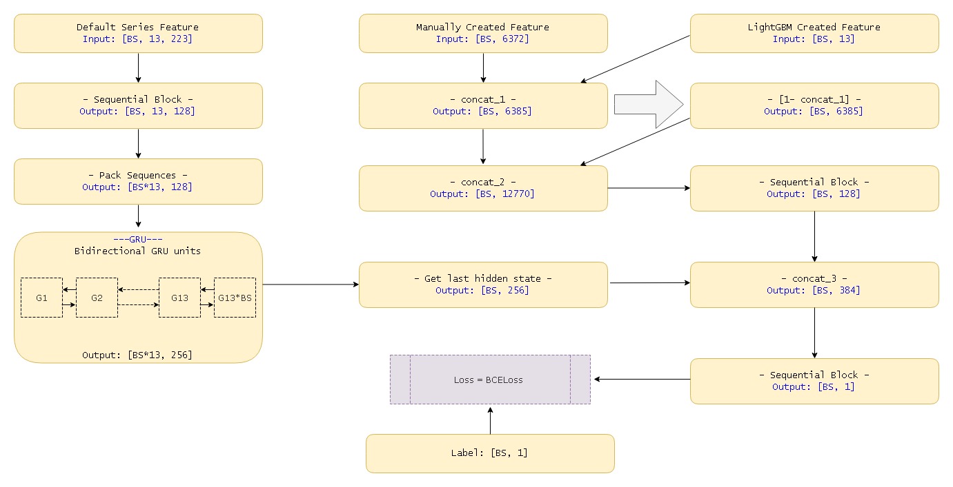 GitHub - bishnarender/american-express-default-prediction: Predict the probability that a ...