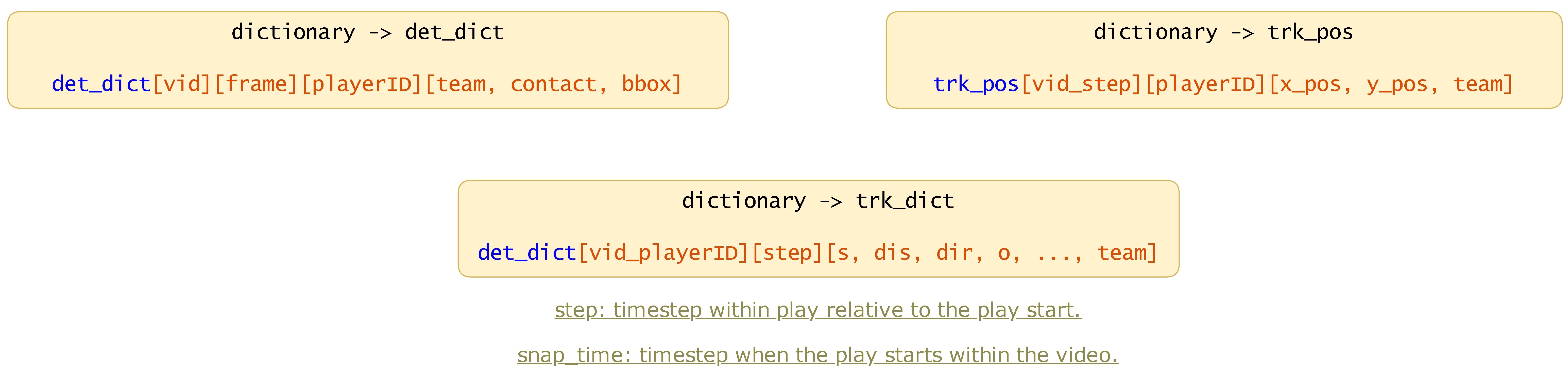 GitHub - bishnarender/1st-and-future-player-contact-detection: Identify moments of external ...