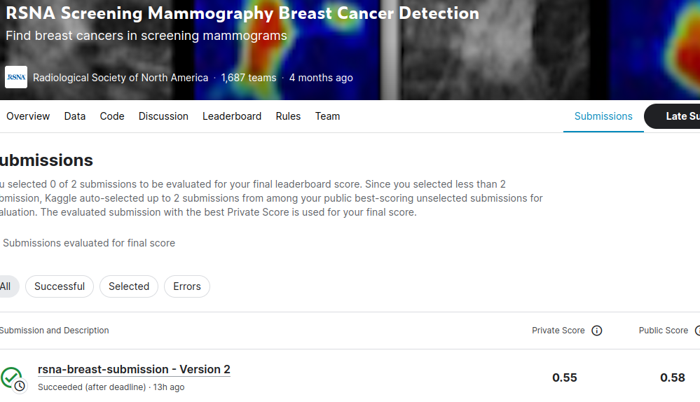 GitHub - bishnarender/rsna-screening-mammography-breast-cancer-detection: Identify breast cancer ...