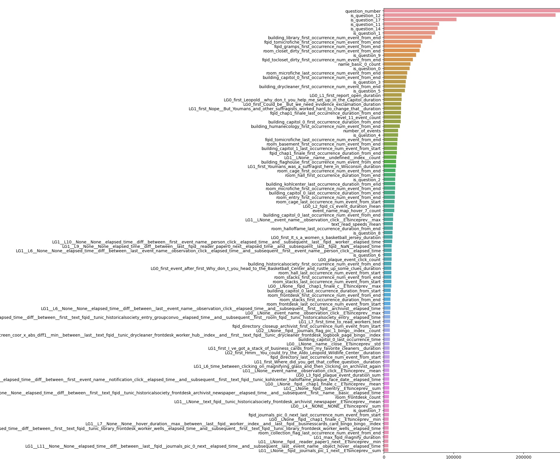 GitHub - bishnarender/predict-student-performance-from-game-play ...