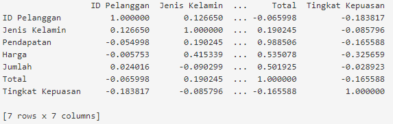 GitHub - hanamian/Statistics-in-Python