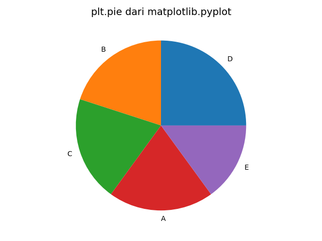 GitHub - hanamian/Statistics-in-Python