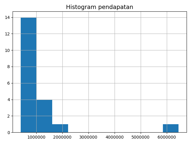 GitHub - hanamian/Statistics-in-Python