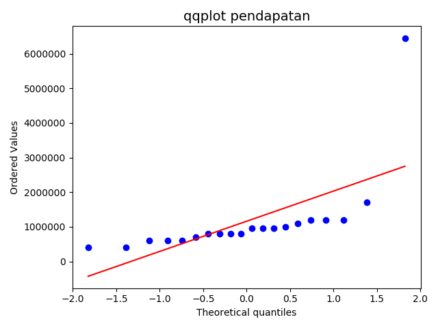 GitHub - hanamian/Statistics-in-Python