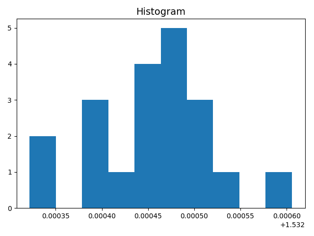 GitHub - hanamian/Statistics-in-Python